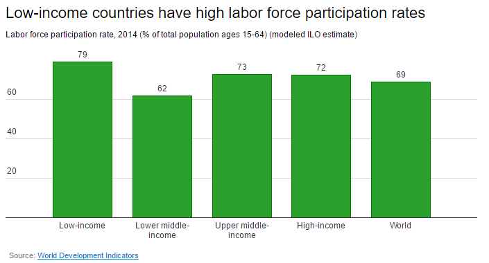 Why creating more jobs isn't enough | World Economic Forum