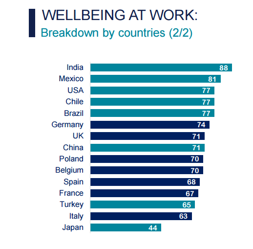 These are the countries where people are happiest with their jobs ...