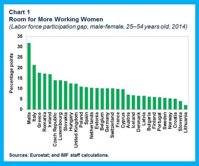 Women may never have equal representation in the US workforce. Here's ...