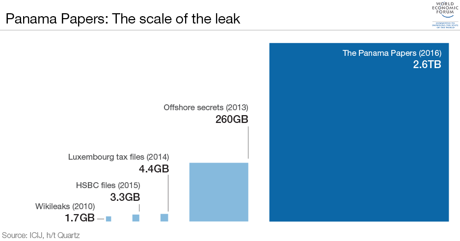 Here Are 6 Global Leaders Picks For Most Important Moments of 2016 ...