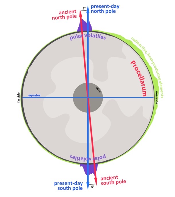 Why did the moon tilt billions of years ago? | World Economic Forum