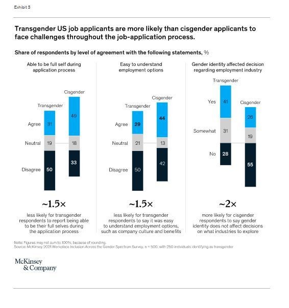 How can we make inclusive workplaces for transgender people? | World ...