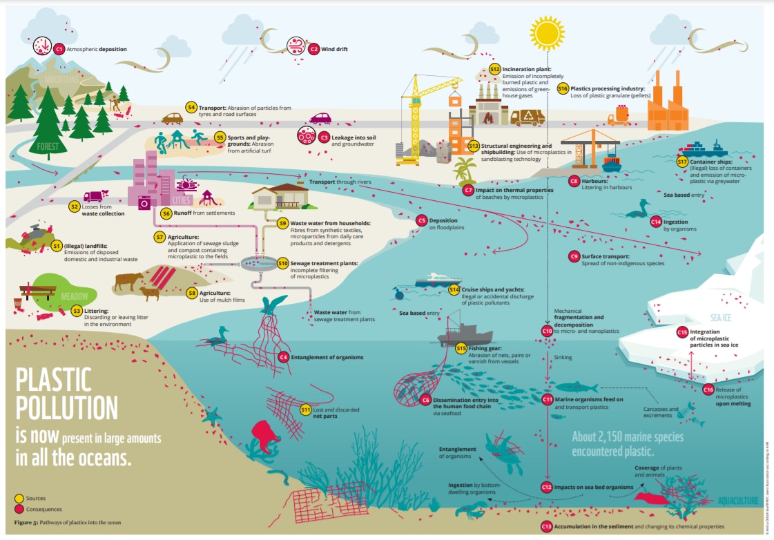 4 innovative ways to reuse plastic waste – The European Sting ...