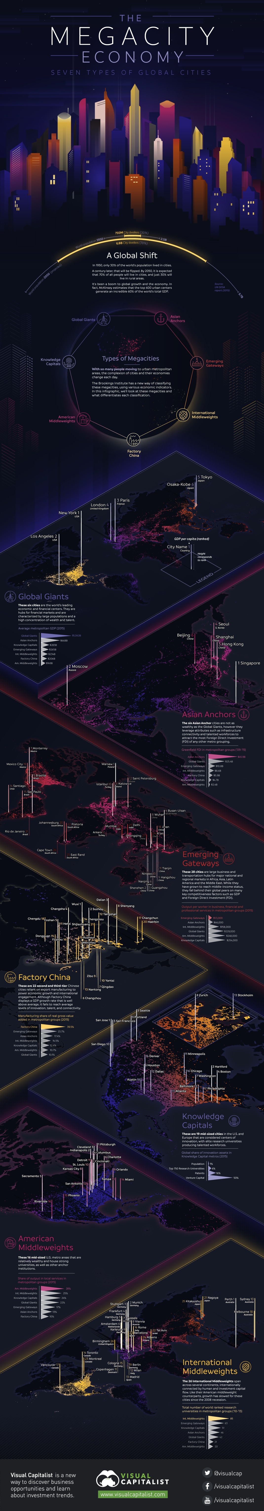 Think you know what a global city is? This study might prove you wrong ...