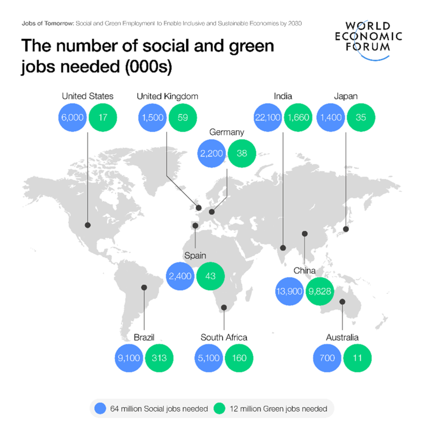 The Reskilling Revolution: 350 Million People Reached with Future-Ready ...