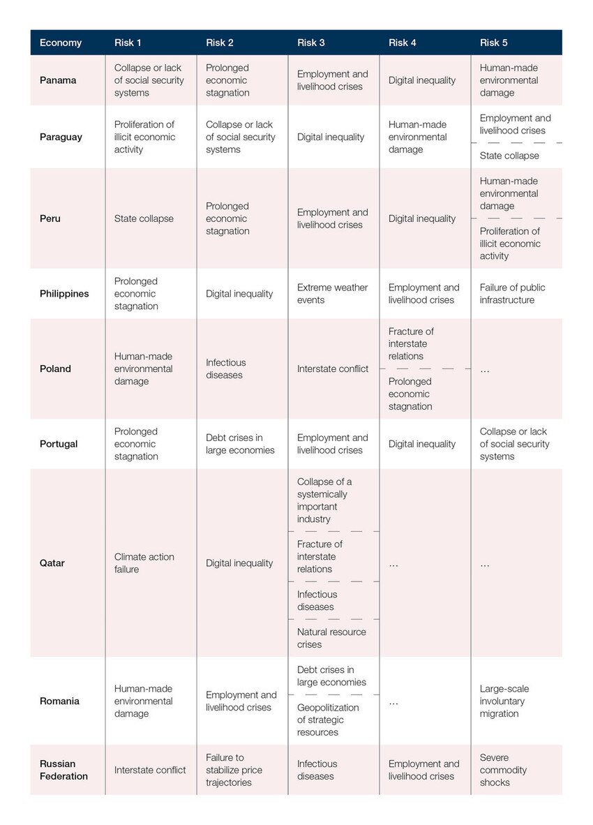 Appendix B: Executive Opinion Survey: National Risk Perceptions ...