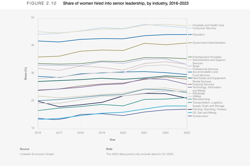 Gender gaps in the workforce - Global Gender Gap Report 2023 | World ...