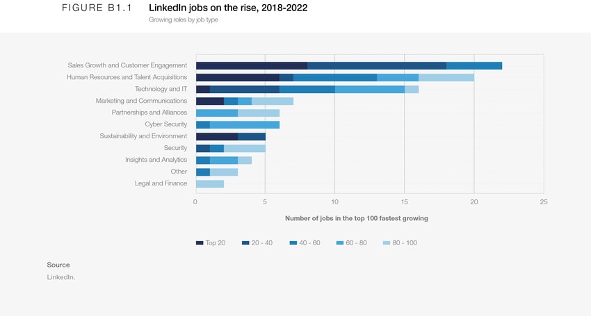 1. Introduction: the global labour market landscape in 2023 - The ...