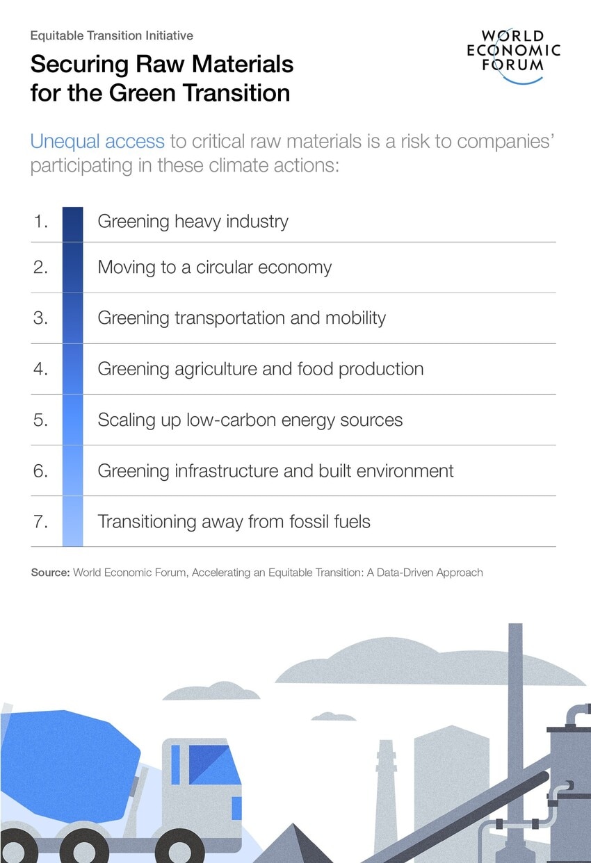 World Economic Forum