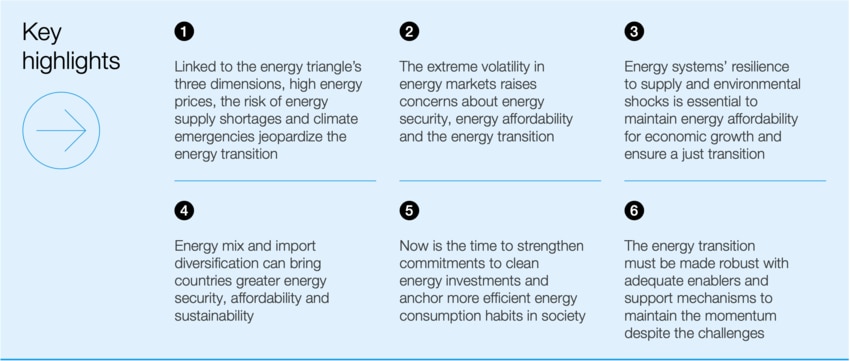 1. The energy transition under pressure - Fostering Effective Energy ...