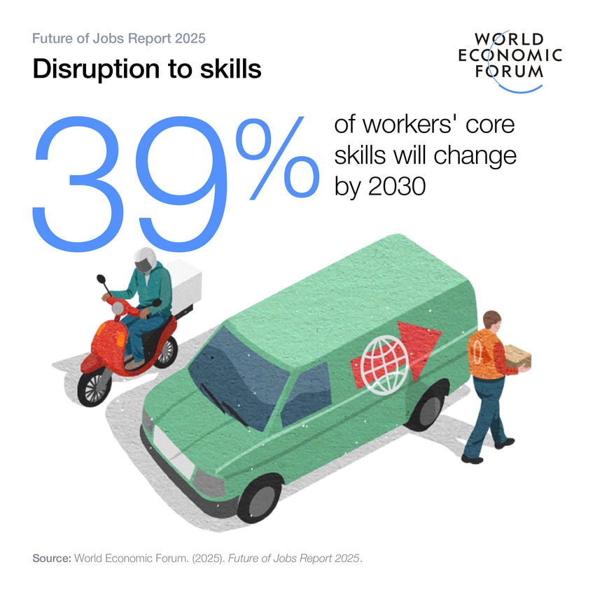 The Future of Jobs Report 2025 | World Economic Forum