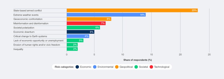 Overall results - Fostering Effective Energy Transition 2025 | World ...