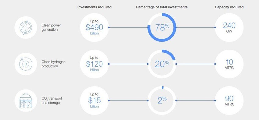 Aluminium industry net-zero tracker - Net-Zero Industry Tracker 2023 ...