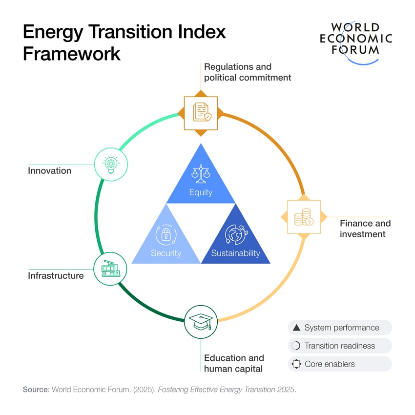 World Economic Forum
