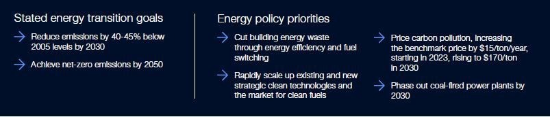 6. Country performance profiles - Fostering Effective Energy Transition 2023 | World Economic Forum