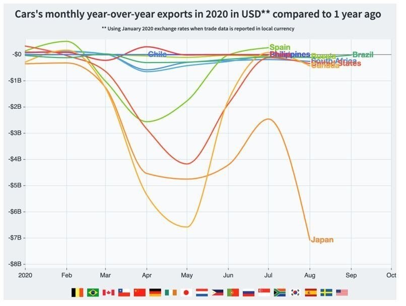 How COVID-19 has Affected Trade, in 8 Charts - WITA