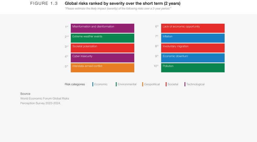 Global Risks 2024: At a turning point - Global Risks Report 2024 ...