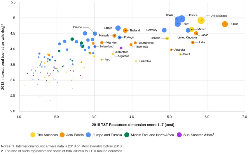 5. Dimension results - Travel & Tourism Development Index 2024 | World ...