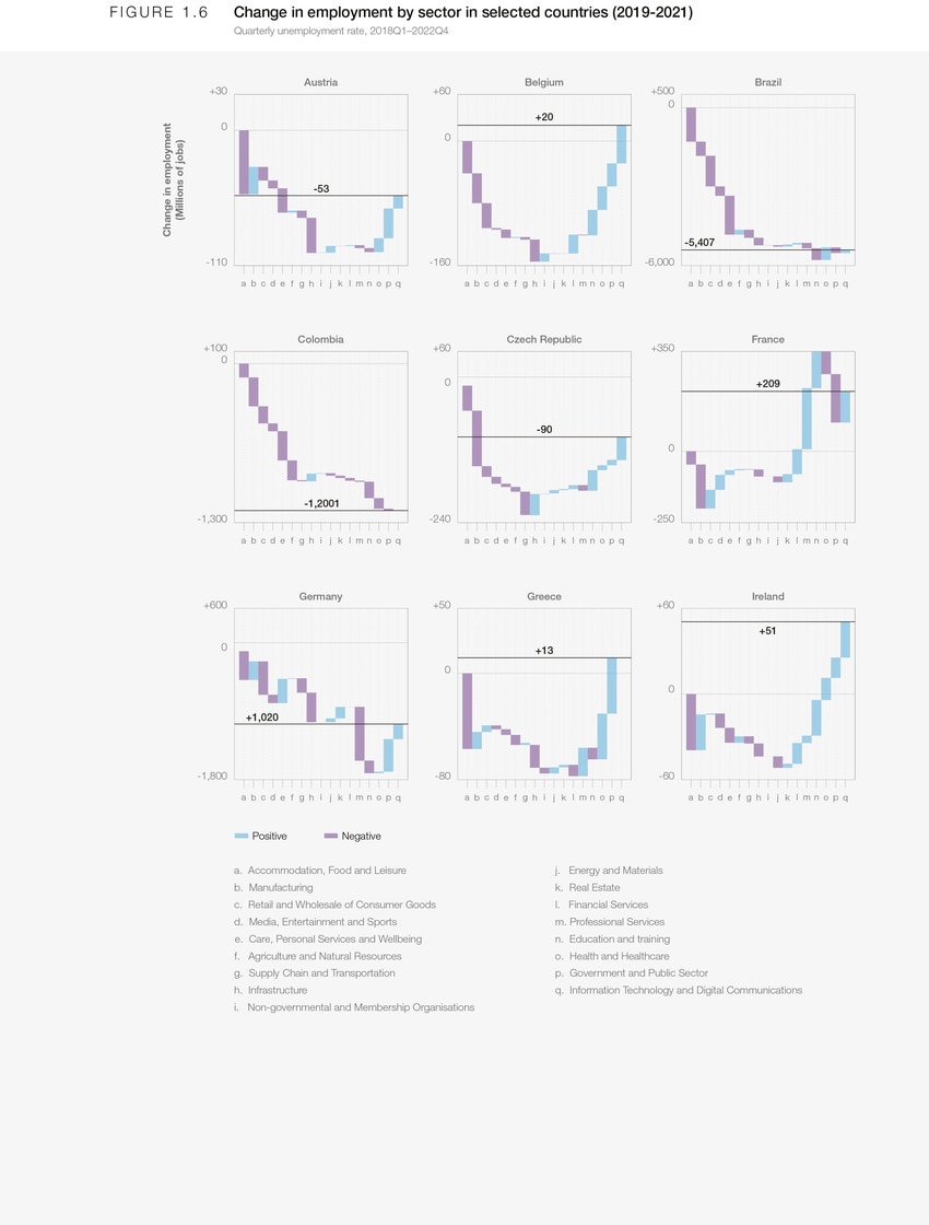 1. Introduction: the global labour market landscape in 2023 - The ...