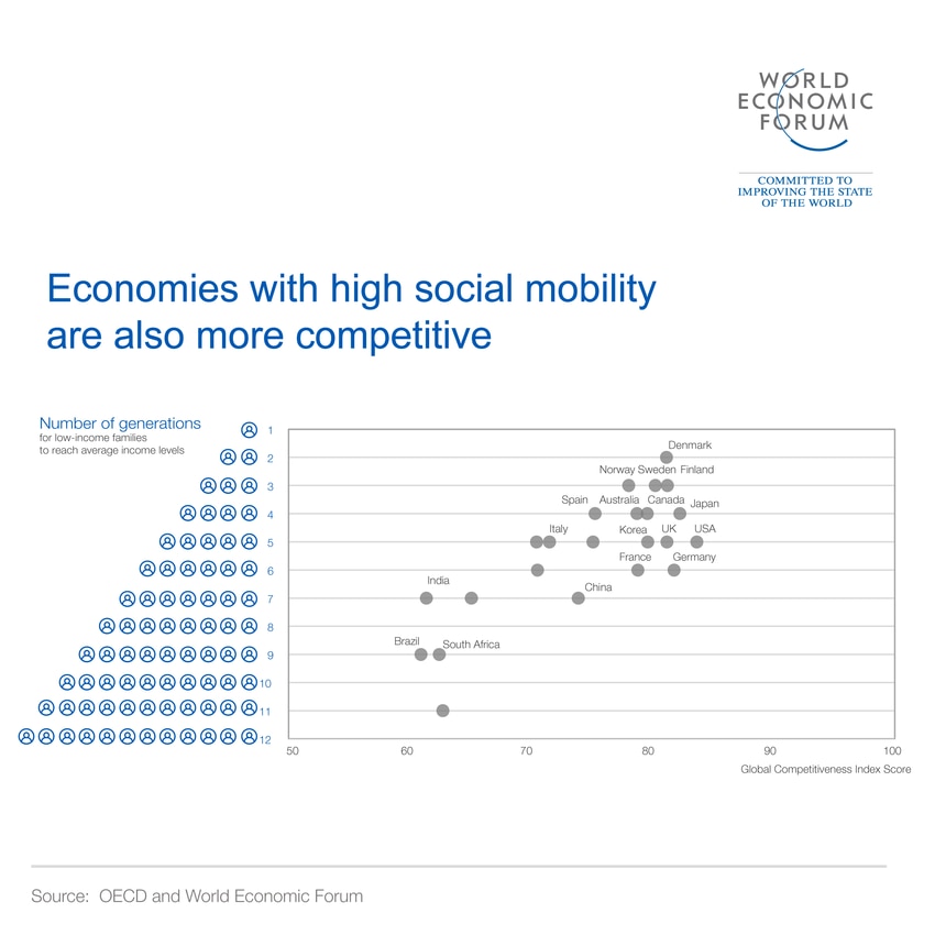 Infographics - Global Competitiveness Report 2019 | World Economic Forum