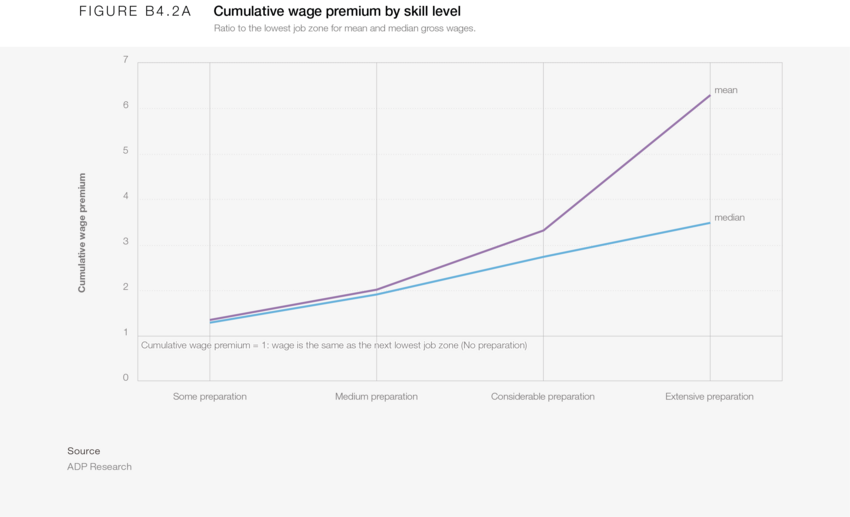 4. Workforce strategies - The Future of Jobs Report 2025 | World ...