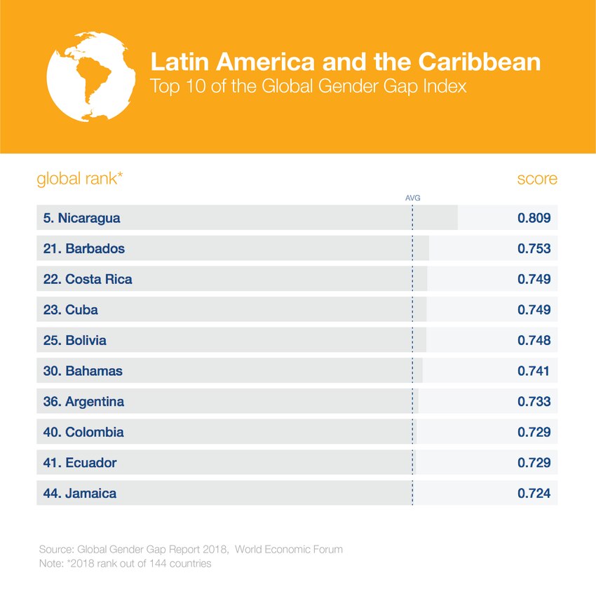 Infographics - Reader: Global Gender Gap Report 2018 | World Economic Forum