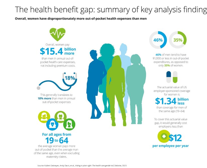 The gender bias in healthcare costs - and other health stories | World ...