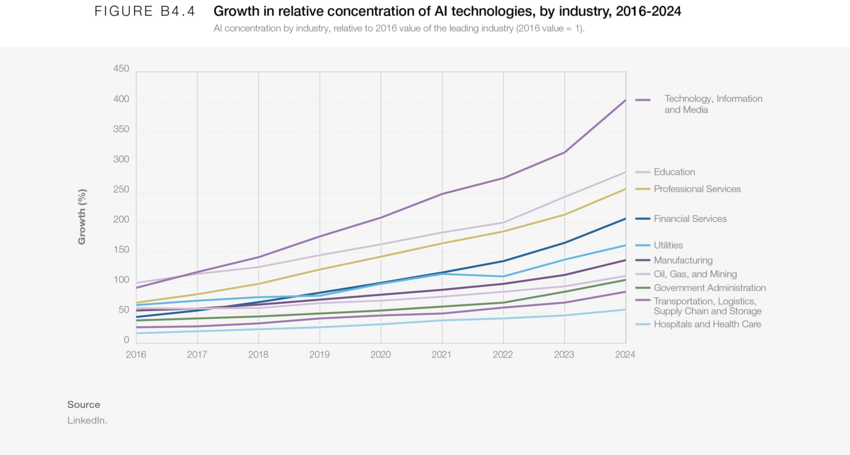 4. Workforce strategies - The Future of Jobs Report 2025 | World ...