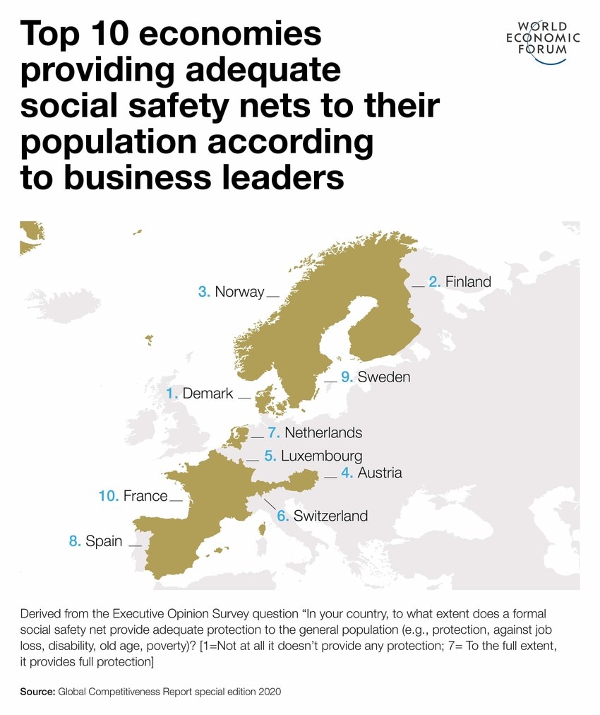 Infographics - Global Competitiveness Report Special Edition 2020: How ...