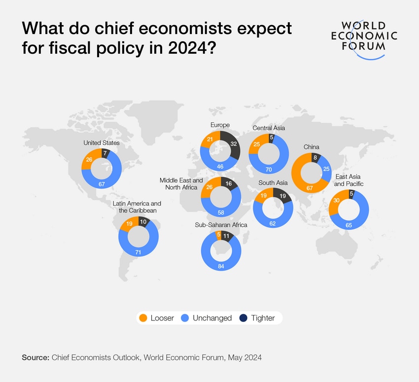 Chief Economists Outlook: May 2024 | World Economic Forum