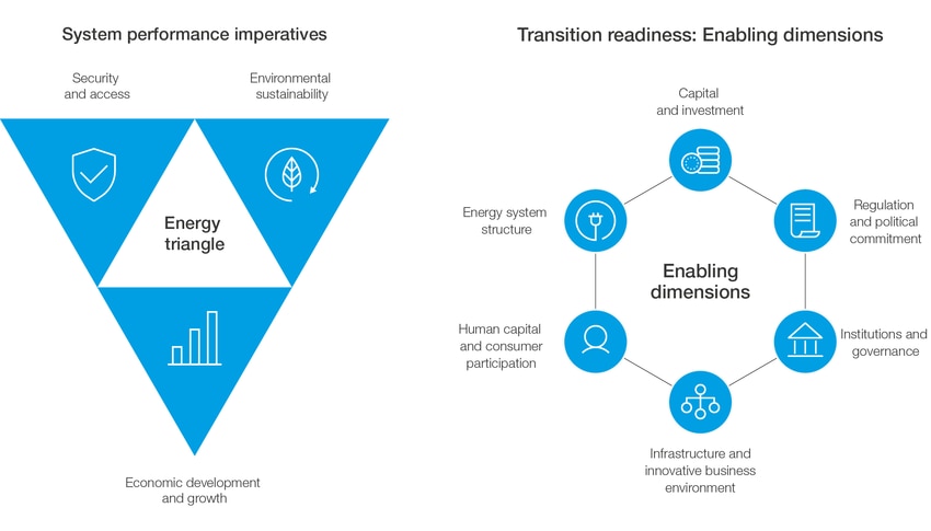 1. The energy transition under pressure - Fostering Effective Energy ...