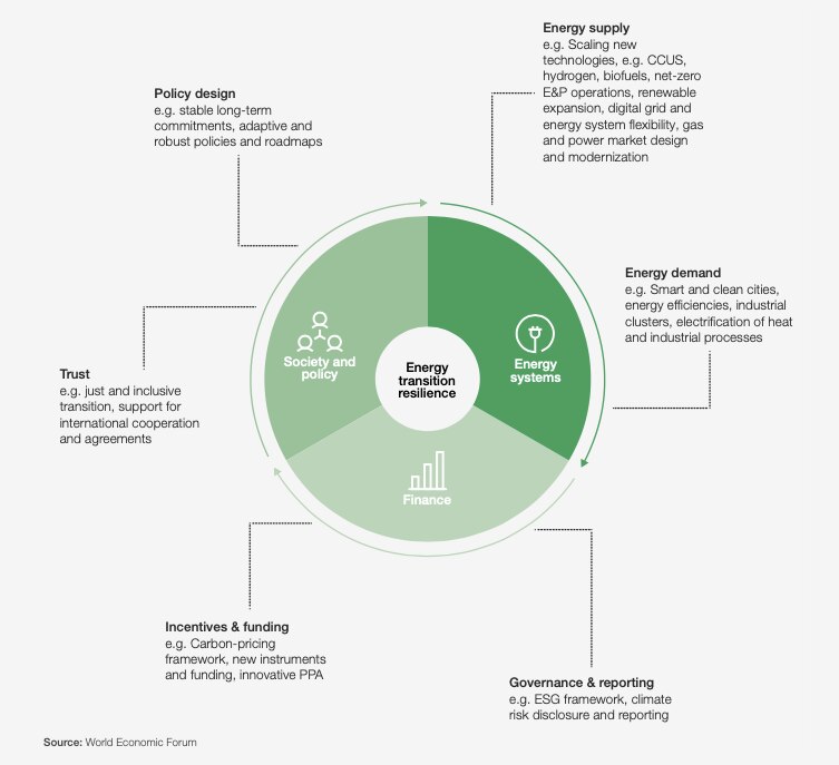 5. Building resilience to overcome new risks - Fostering Effective ...