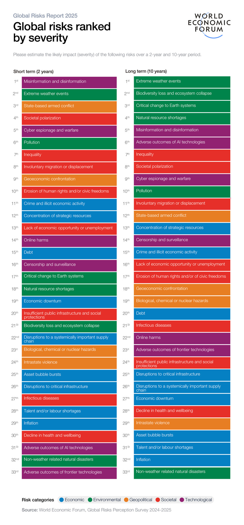 Global Risks Report 2025 | World Economic Forum