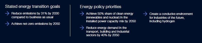 6. Country performance profiles - Fostering Effective Energy Transition 2023 | World Economic Forum