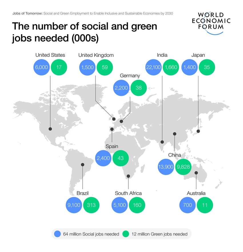 Jobs of Tomorrow: Social and Green Jobs for Building Inclusive and ...