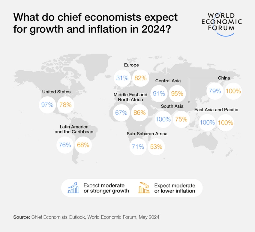 Chief Economists Outlook: May 2024 | World Economic Forum