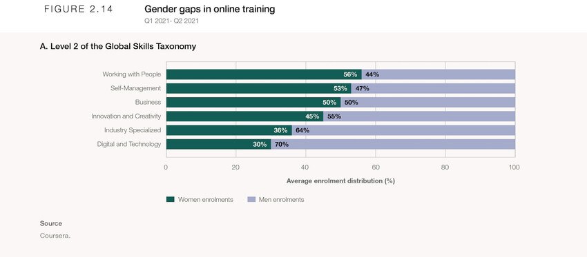 Chapter 2: Gender gaps in the workforce: an emerging crisis - Global ...