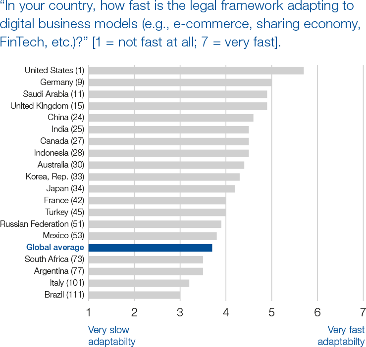 Chapter One: Global Findings - Global Competitiveness Report 2019 ...