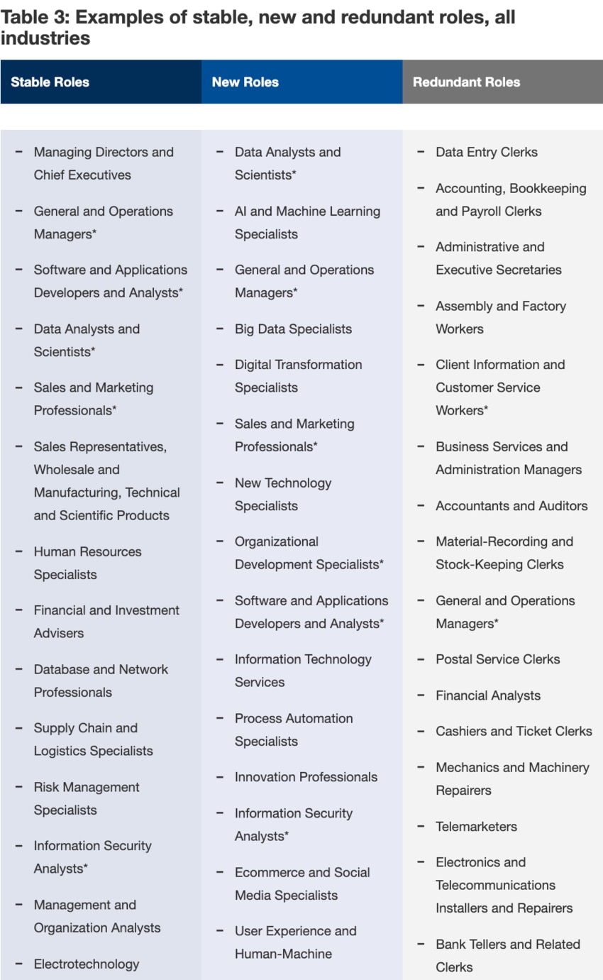 Preparing the Future Workforce - Reader: The Future of Jobs Report 2018 ...