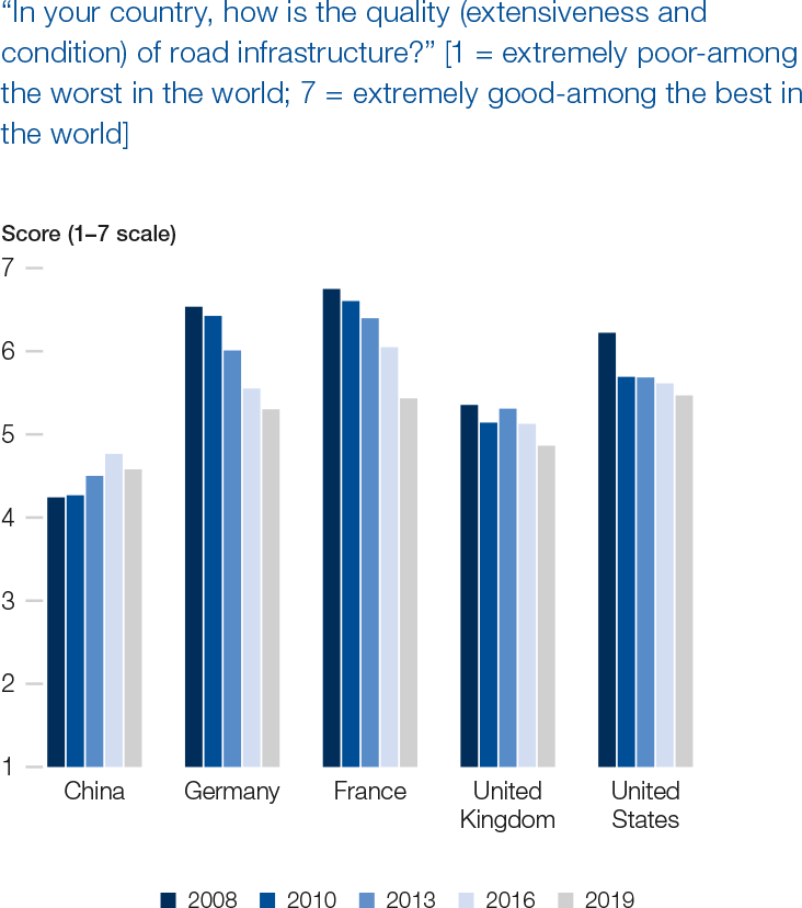 Global Competitiveness Report 2019 | World Economic Forum
