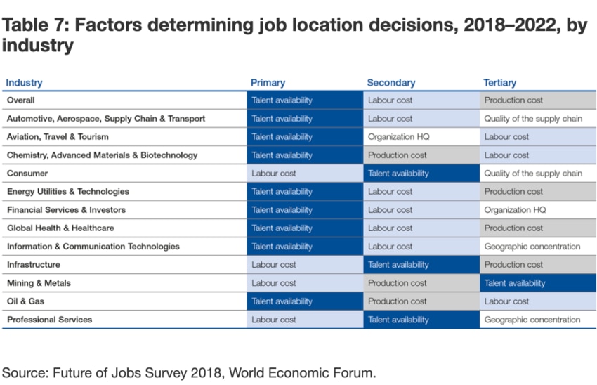 Preparing the Future Workforce - Reader: The Future of Jobs Report 2018 ...