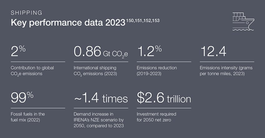 Net-Zero Industry Tracker 2024 | World Economic Forum