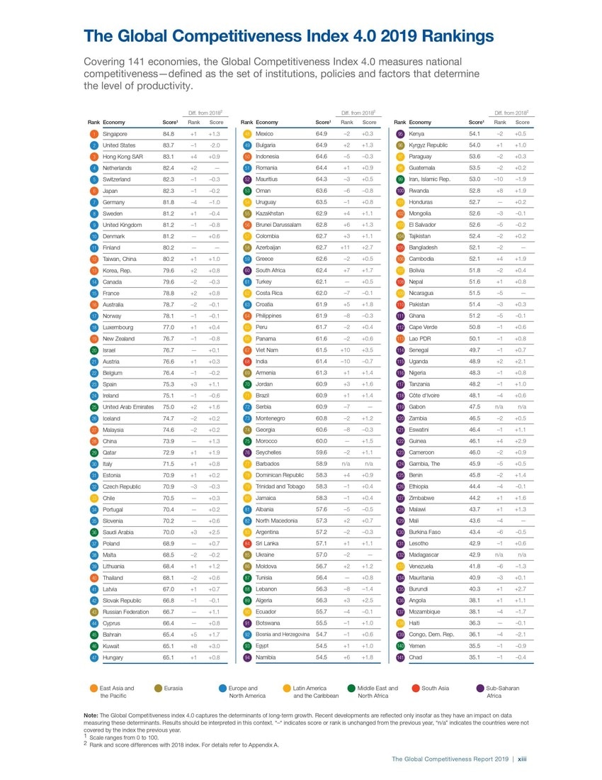 Global Competitiveness Report 2020 | World Economic Forum