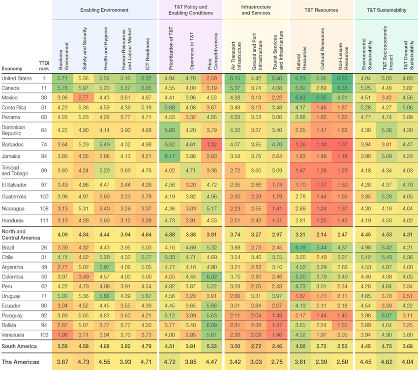 6. Regional results - Travel & Tourism Development Index 2024 | World ...