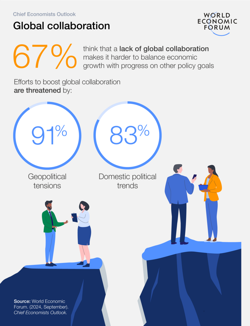 Chief Economists Outlook: September 2024 | World Economic Forum