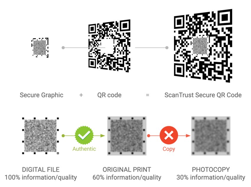 Counterfeiters are taking advantage of the pandemic. Here’s how to stop ...