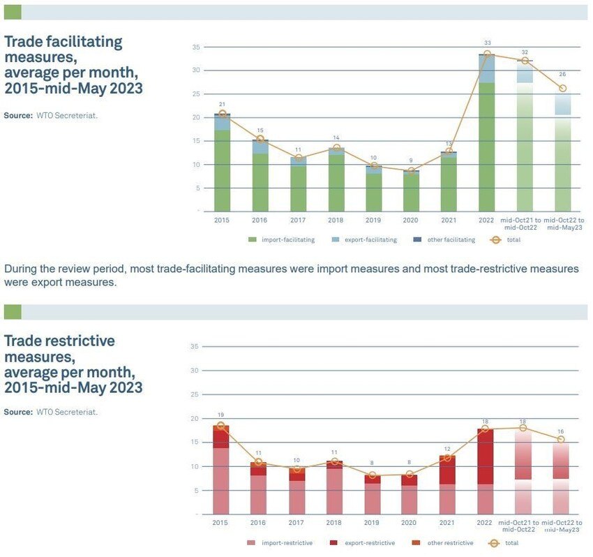 International trade: What you need to know in August 2023 | World ...