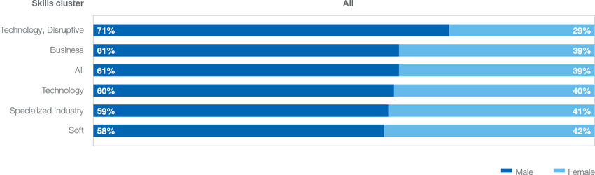 The Future of Gender Parity - Global Gender Gap Report 2020 | World ...