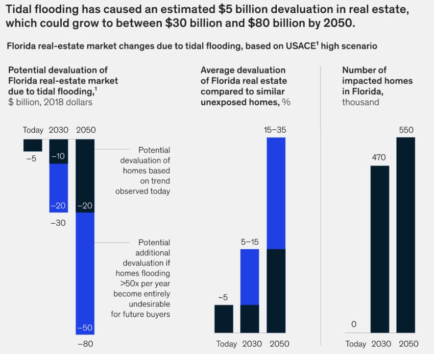 Cost of floods could reach $32bn by 2051 - in America alone | World ...