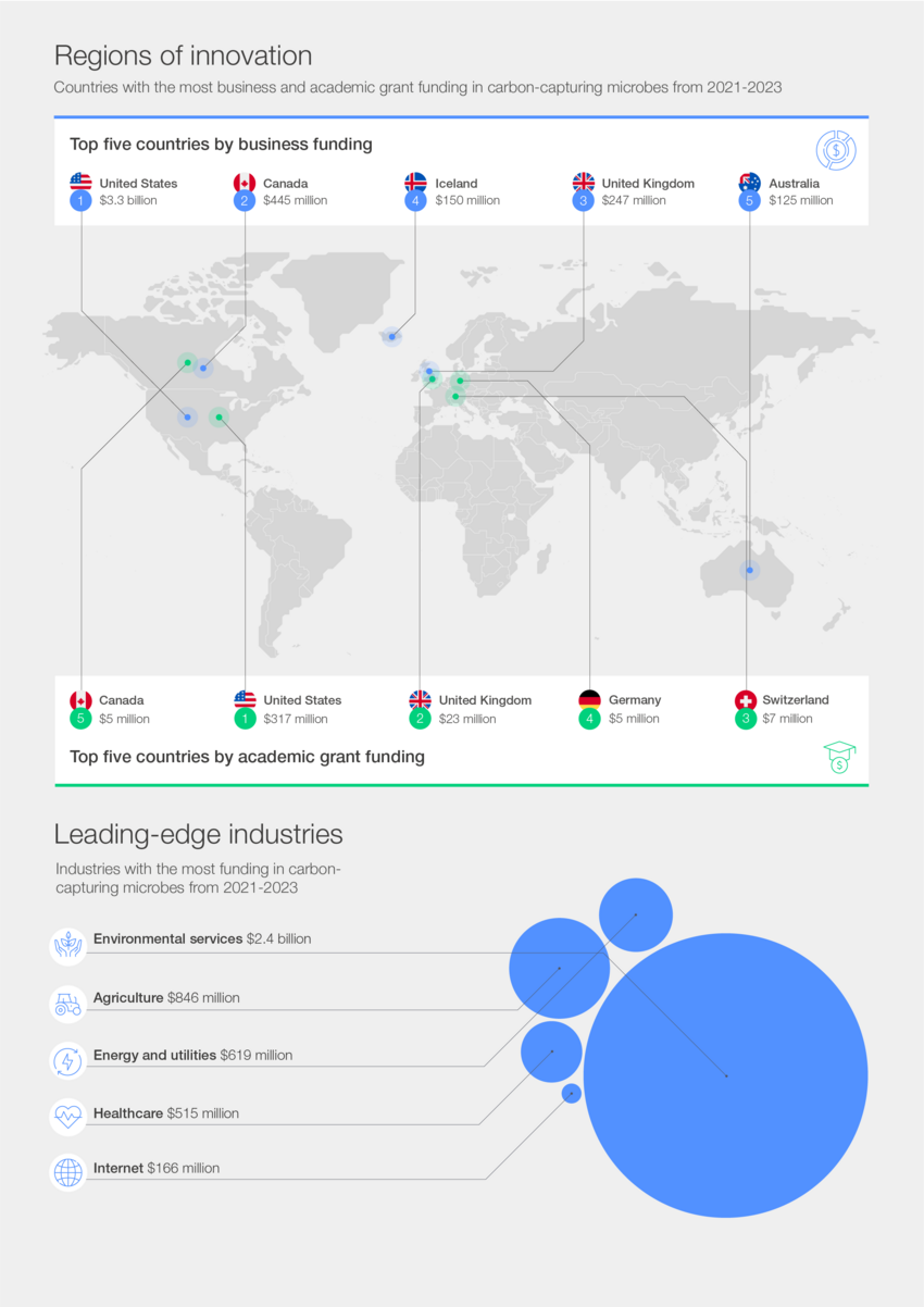 1. AI for scientific discovery - Top 10 Emerging Technologies of 2024 ...